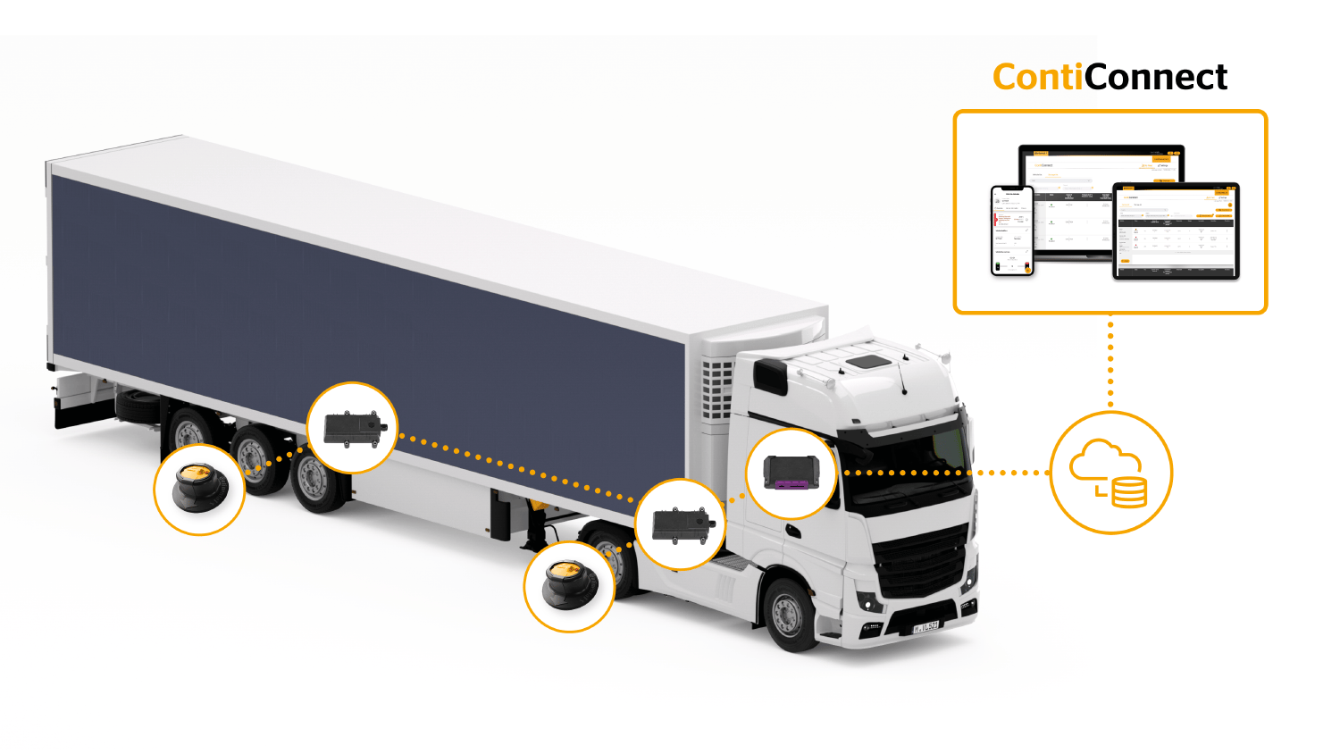 Tire-as-a-service and other digital solutions based on IoT connectivity