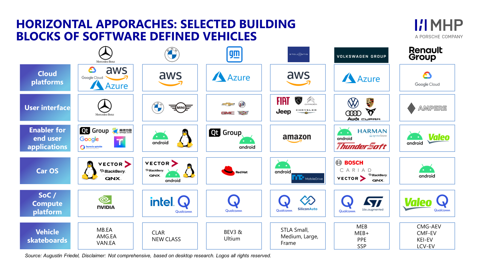 2024: Key Trends for Software-defined Vehicles