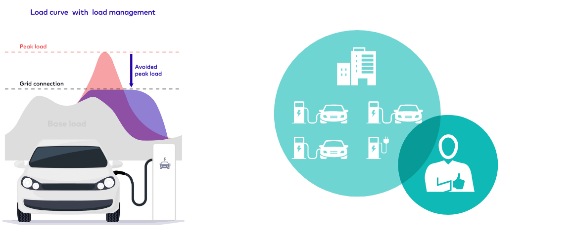 Dynamic load management, OTA software updates Mender | Device Chronicle